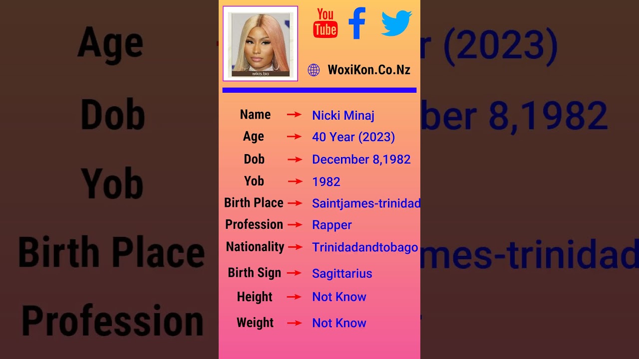 Nicki Minaj - Age, Bio, Career, Family, Wiki, Networth & More