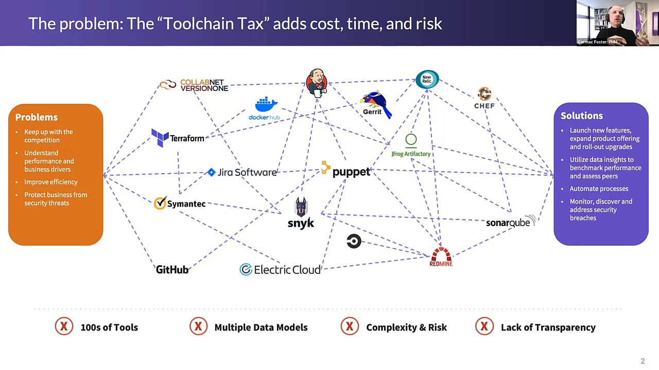 The DevOps Toolchain Problem
