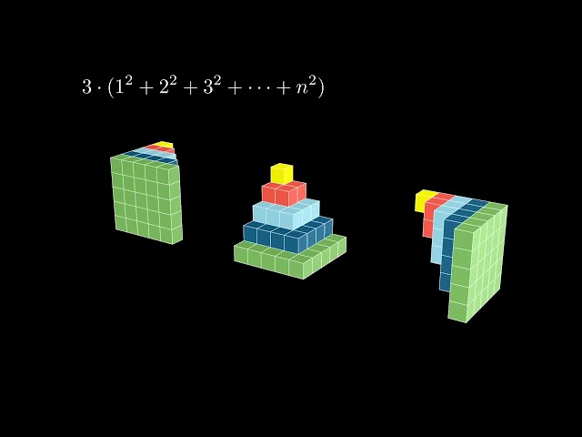 My manim animations source code for sale