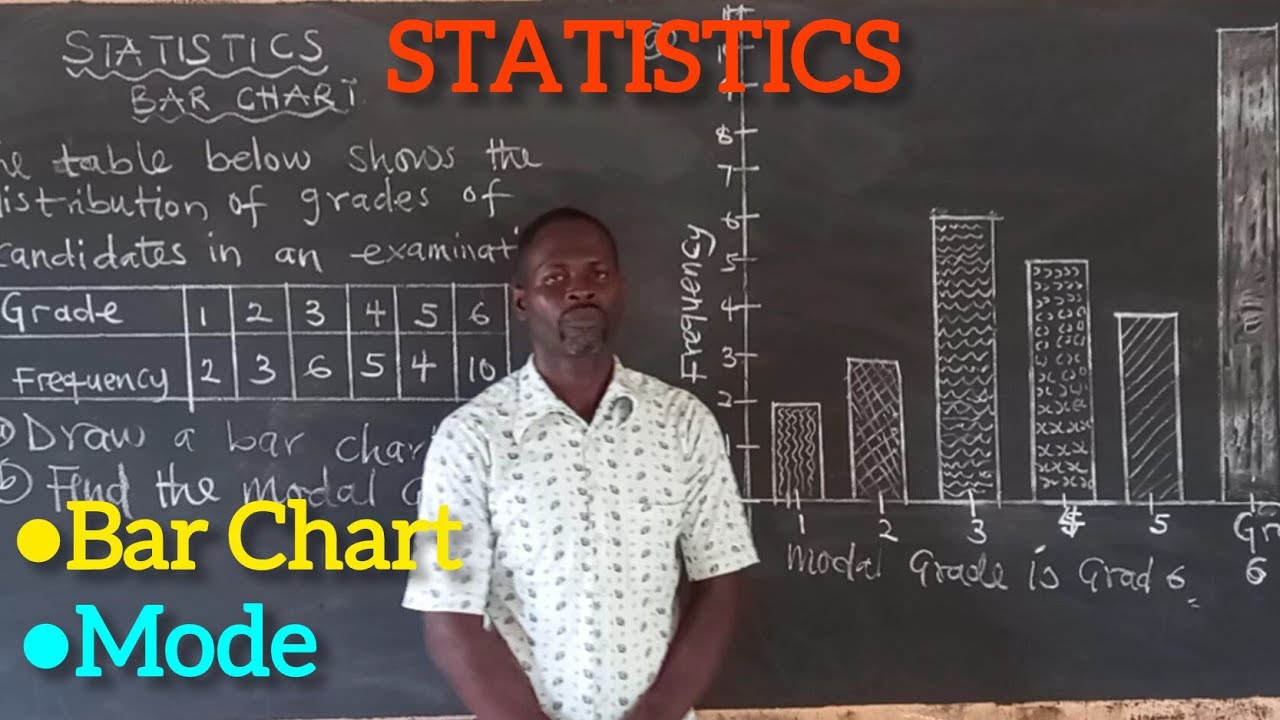 BAR GRAPH 📊  || STATISTICS  || Menalights tv