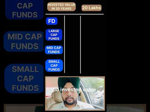 sip investment in stock market | sip investment #shorts #yt shorts #shortsfeed #shortsviral