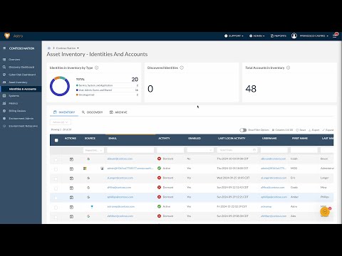 Cyber Asset Inventory of Identities