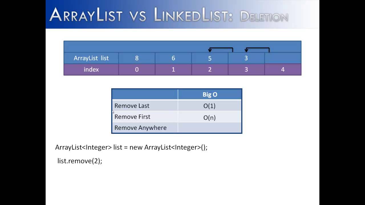 ArrayList vs LinkedList Part 3: Deletion (Java)