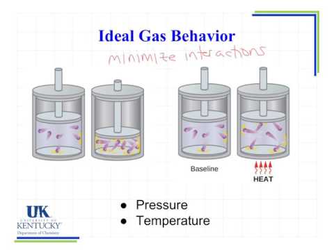 ideal gas conditions