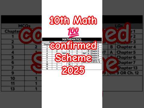 10th Class Math Pairing scheme 2025 | 10th class Pairing scheme math 2025