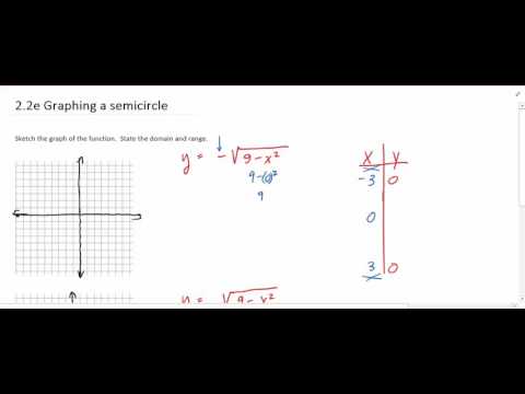 2 2e Graphing a semicircle