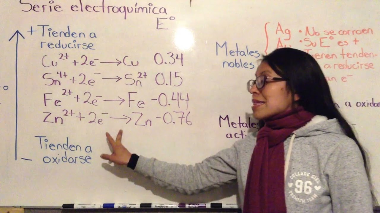 Serie electroquímica, metales nobles y activos. 🧐👌