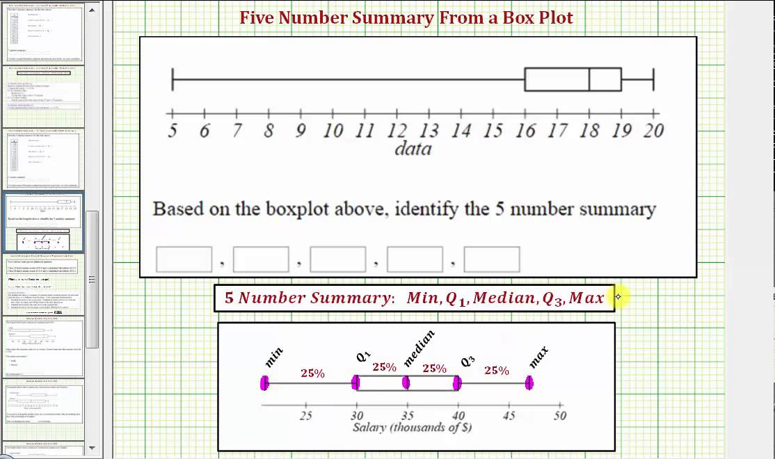 Ex: Determine the Five Number Summary from a Box Plot