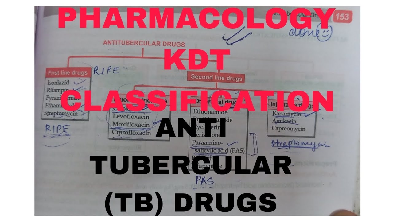 ANTI TB DRUGS - PHARMACOLOGY K.D. TRIPATHI CLASSIFICATION