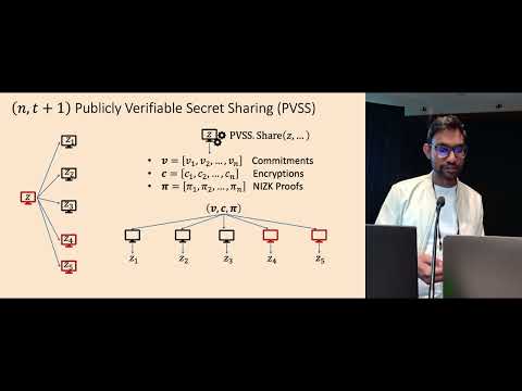 SPURT: Scalable Distributed Randomness Beacon with Transparent Setup