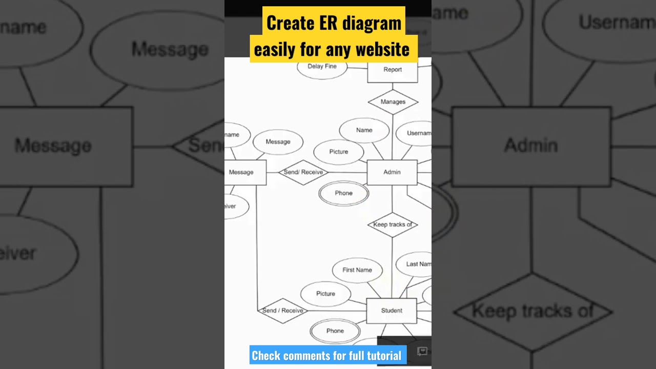Create ER diagram online for your website #ER_diagram