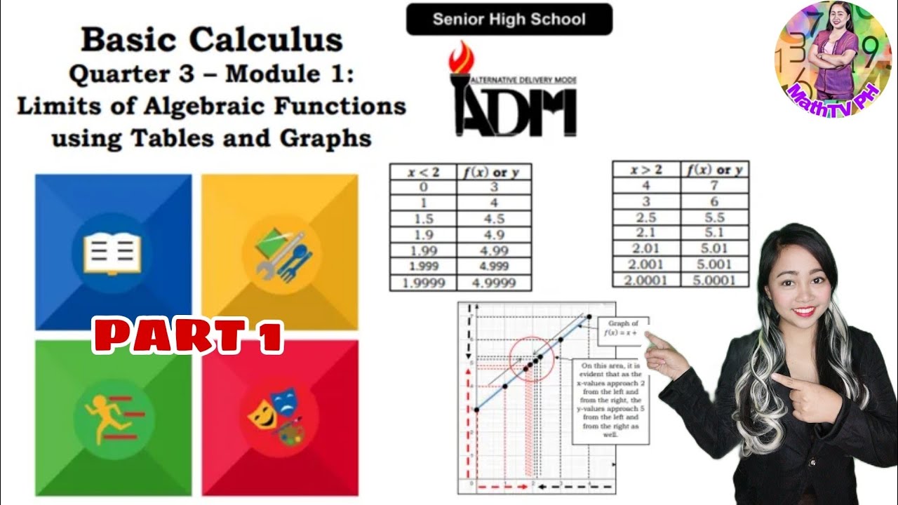 LIMITS OF FUNCTIONS USING TABLES AND GRAPHS | BASIC CALCULUS MODULE 1 ADM