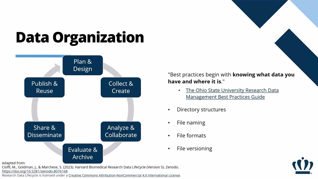 Data Management Planning Introduction and Best Practices