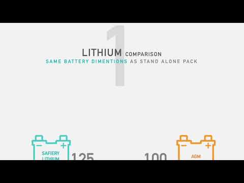 Comparison of Lithium and AGM in a stand-alone battery setup