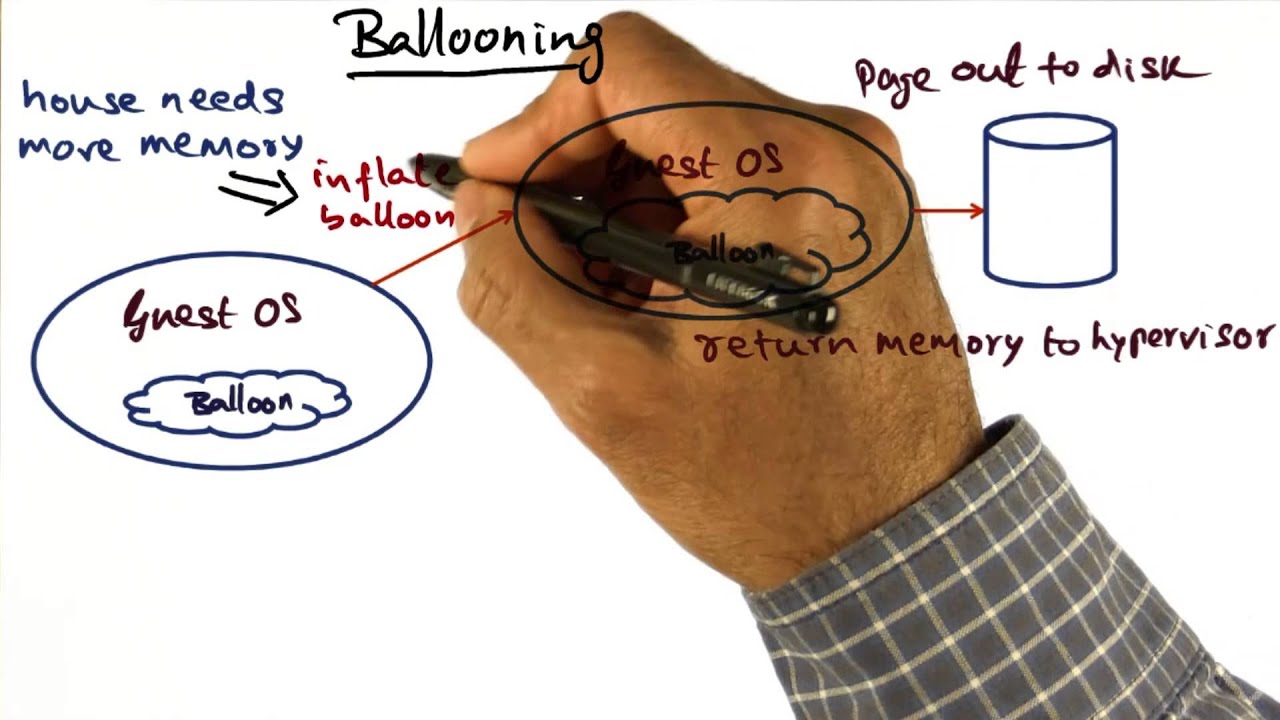 Ballooning - Georgia Tech - Advanced Operating Systems