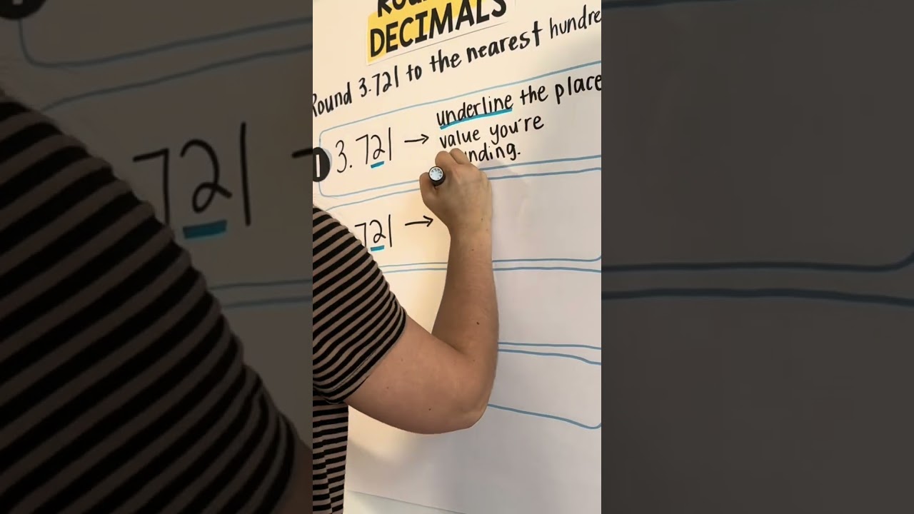 Rounding Decimals Anchor Chart
