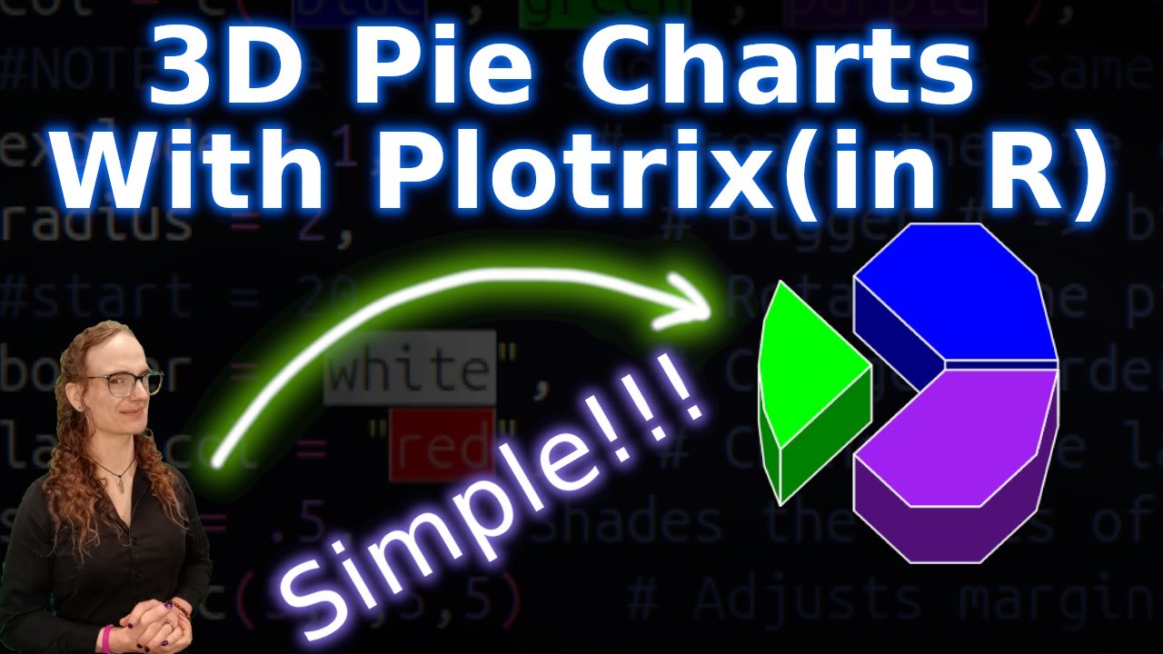 Create a 3D Pie Chart with Plotrix | R Data Visualization Tutorial !!