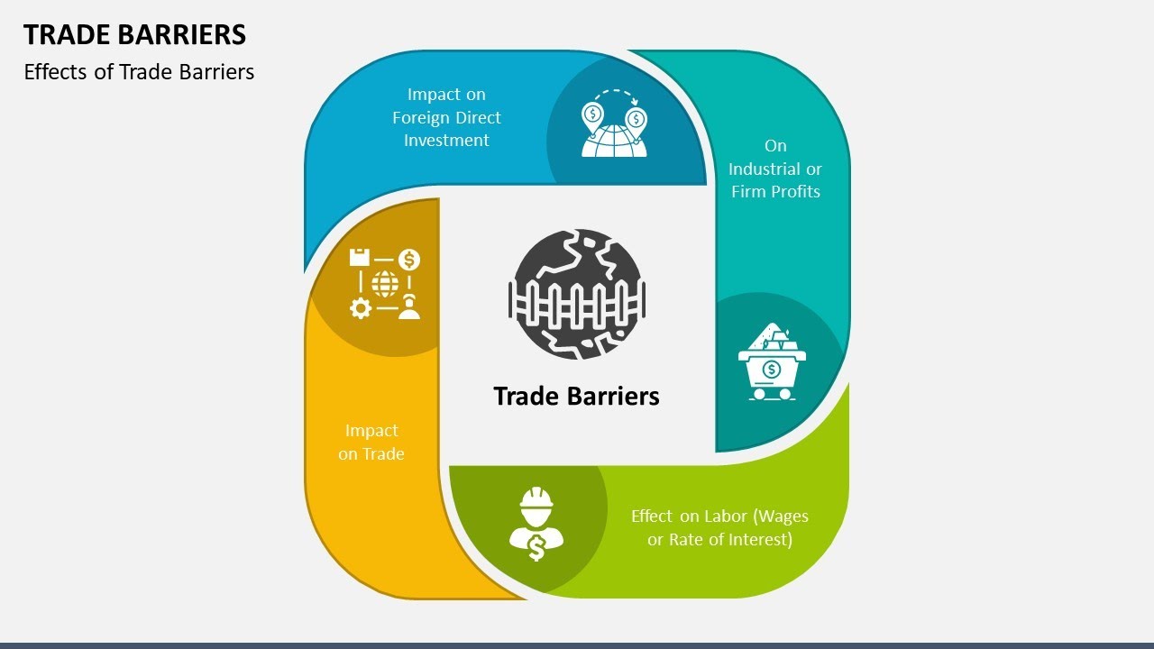 Trade Barriers Animated PowerPoint Slides