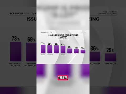 New polling on President Trump's priorities #shorts