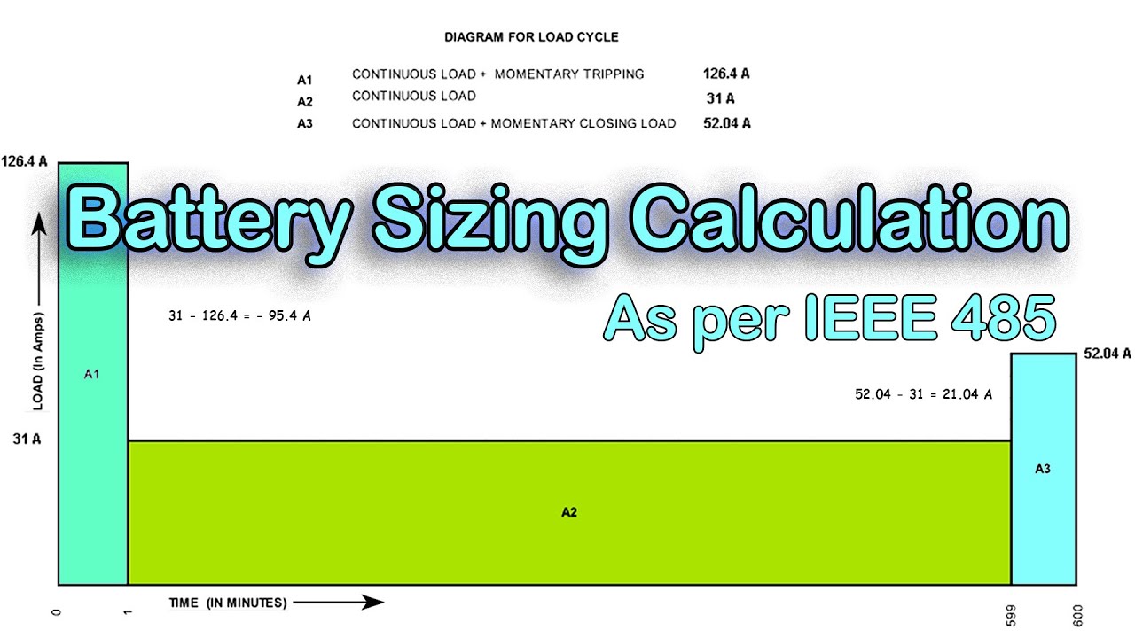 Battery Sizing Calculation for Substation | Step-by-Step VRLA Battery Bank Design
