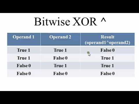 Learn 32 Bitwise operator XOR in C Programming Hindi - Mind Luster