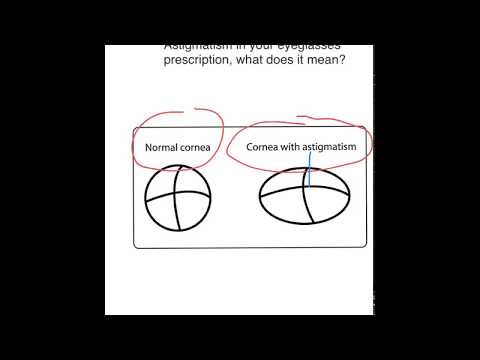 astigmatism eyeglasses prescription video 1