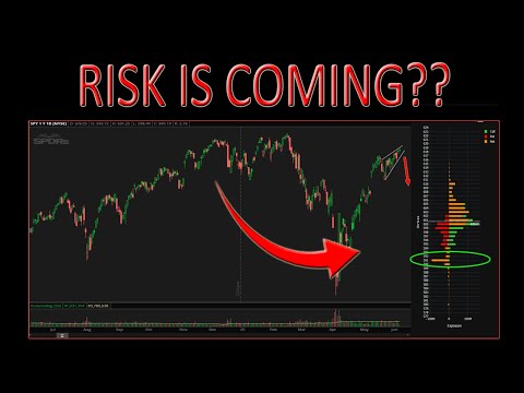 SPY/SPX Analysis - Summer MELT UP, But There Is RISK This Week
