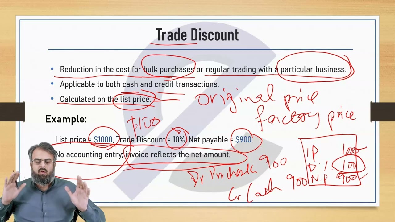 Discounts Accounting | FA1 - ACCA| SKANS ECampus