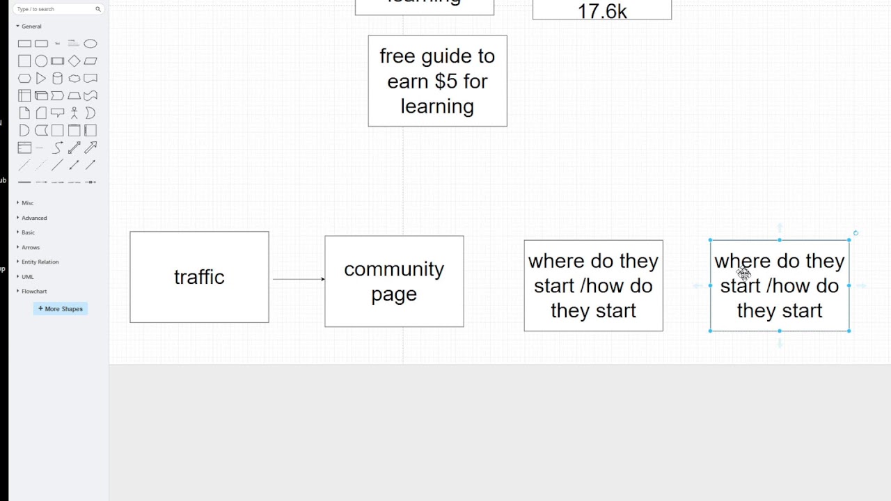 Community Builders training!  The Community feature