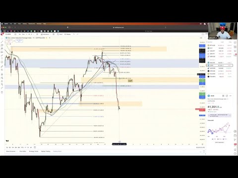 I CALLED THIS BITCOIN PUMP LIVE | Live Trading Breakdown