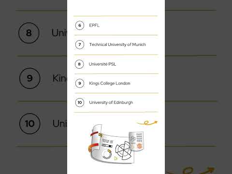 Europe’s best in the QS World University Rankings 2026! Want to see more? Visit topuniversities.com