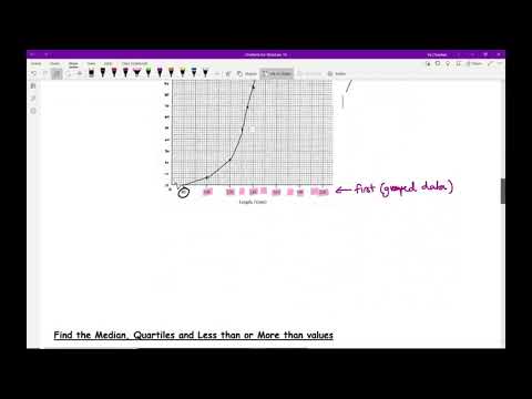 KS3/GCSE Maths - Cumulative Frequency Diagrams