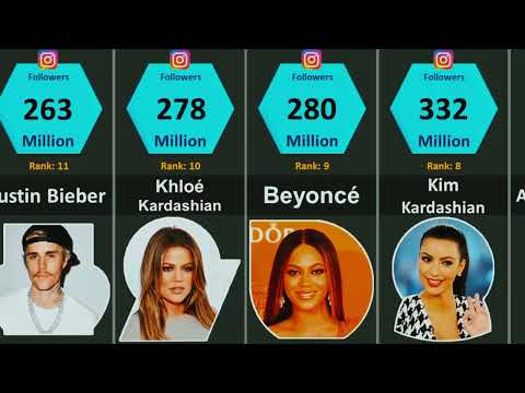 This is the TOP 100 most followed Instagram accounts in 2023|data for world