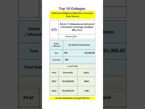 Top 5 Artificial Intelligence Colleges in Maharashtra
