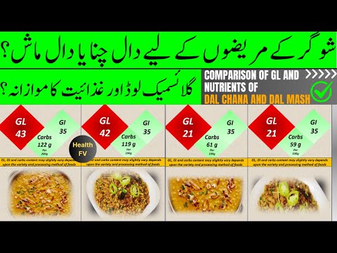 Comparison of Glycemic Load and Nutrients of Dal Chana and Mash for Diabetics ǀ Urdu