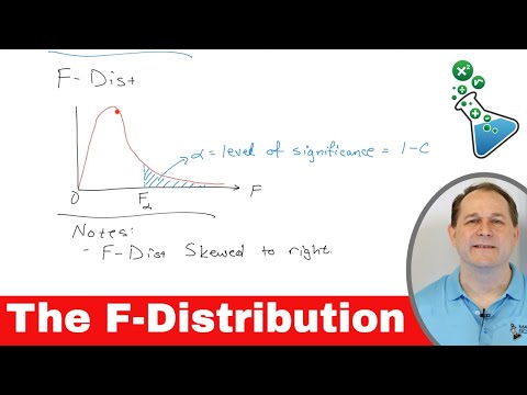 What is the F-Distribution in Statistics?