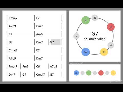 Diatonic Lab - Animation demo