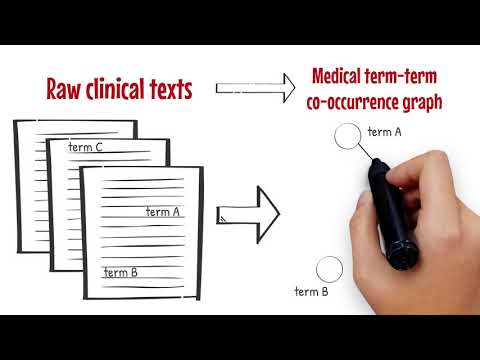 SurfCon: Synonym Discovery on Privacy-Aware Clinical Data