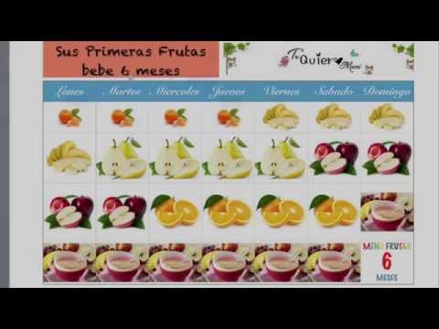 MENU FRUTAS BEBE 6 MESES// para un mes // PAPILLAS-COMPOTAS-ZUMOS
