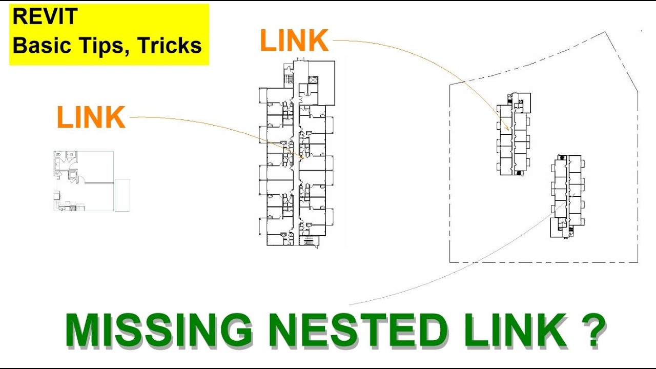 MISSING NESTED LINK