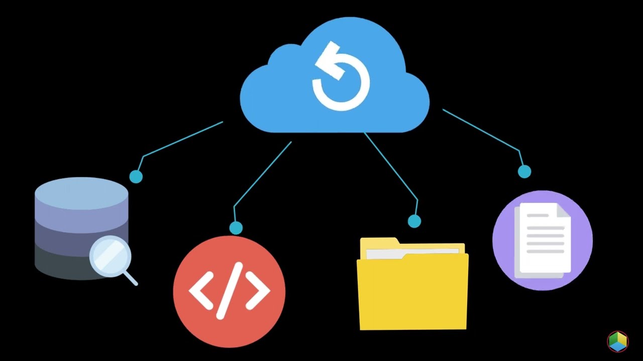 How to backup MySQL Database at Single Click?