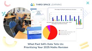 Essential Free Primary Maths Resources For 2024/25 | Maths Hub | Third ...