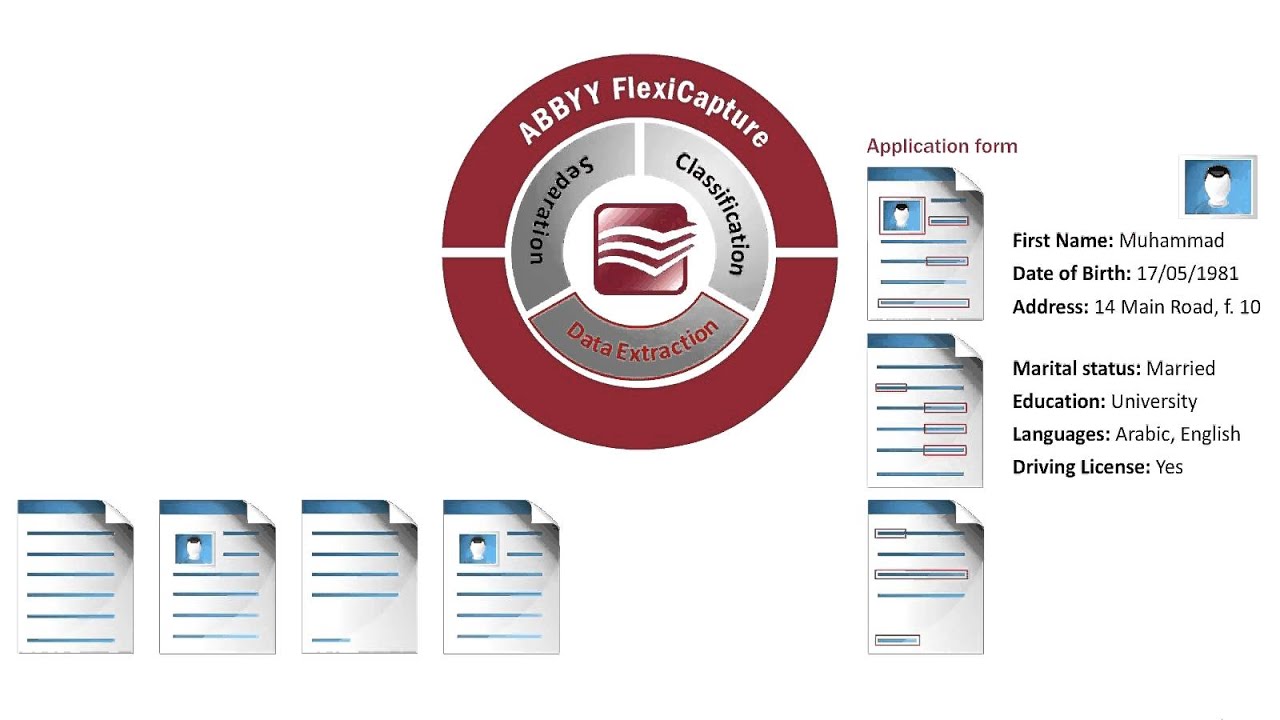 Forms Processing with ABBYY FlexiCapture