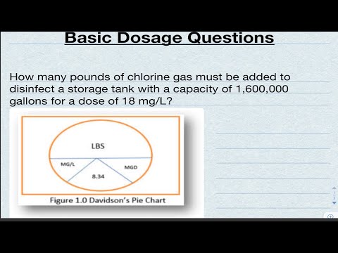 Water Math: Basic Dosage Questions For Treatment