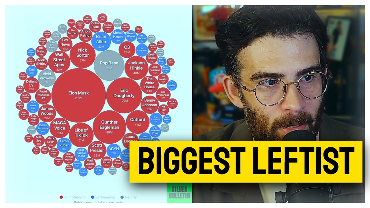 HasanAbi Finds Out He's The Biggest Leftist Account on Twitter | HasanAbi Reacts