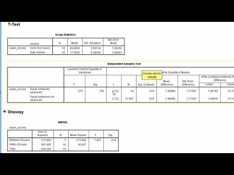 A look at the t test vs the ANOVA