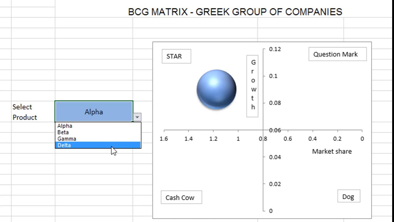 Index Match and BCG Matrix