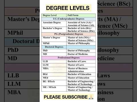 Various degree levels ! Undergraduate, post graduate, doctor degree and professional degree !