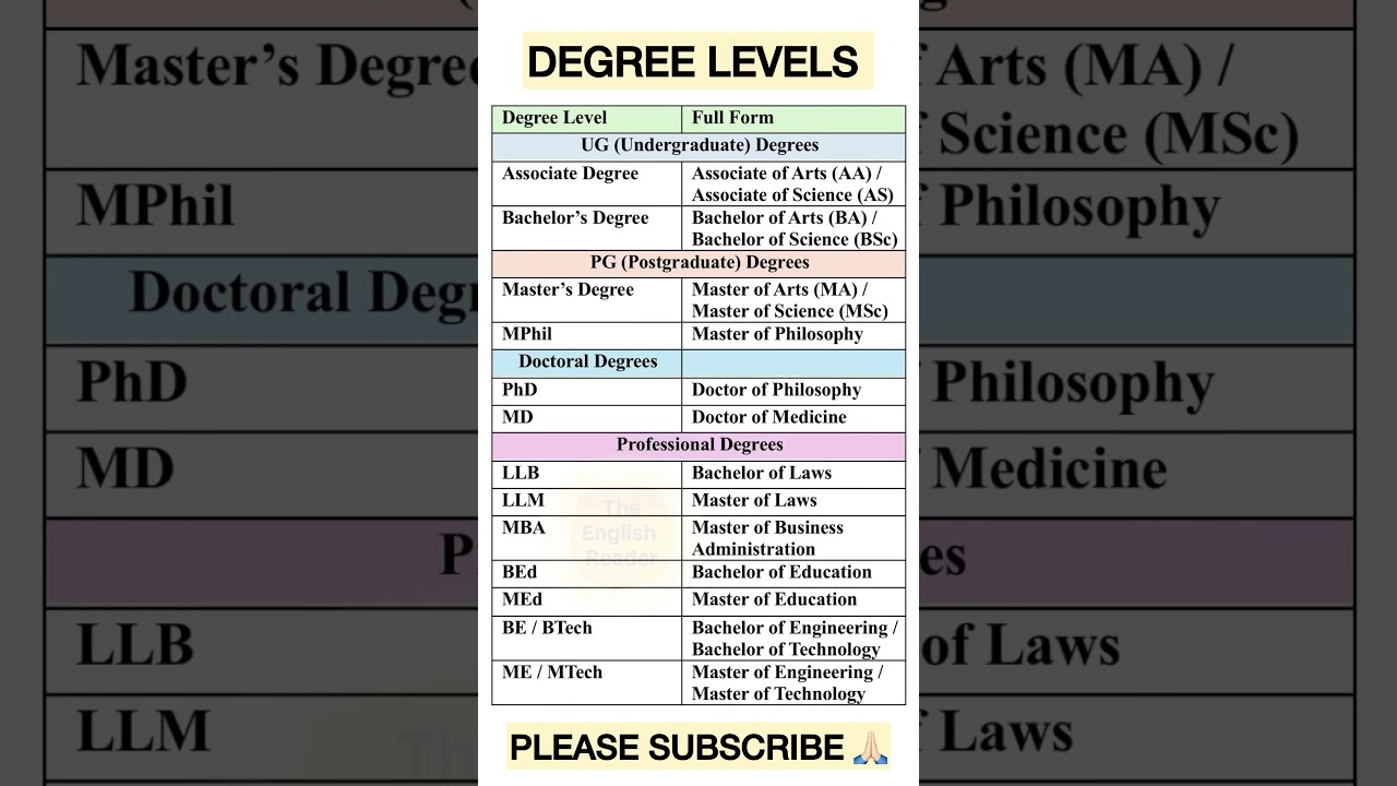 Various degree levels ! Undergraduate, post graduate, doctor degree and professional degree !