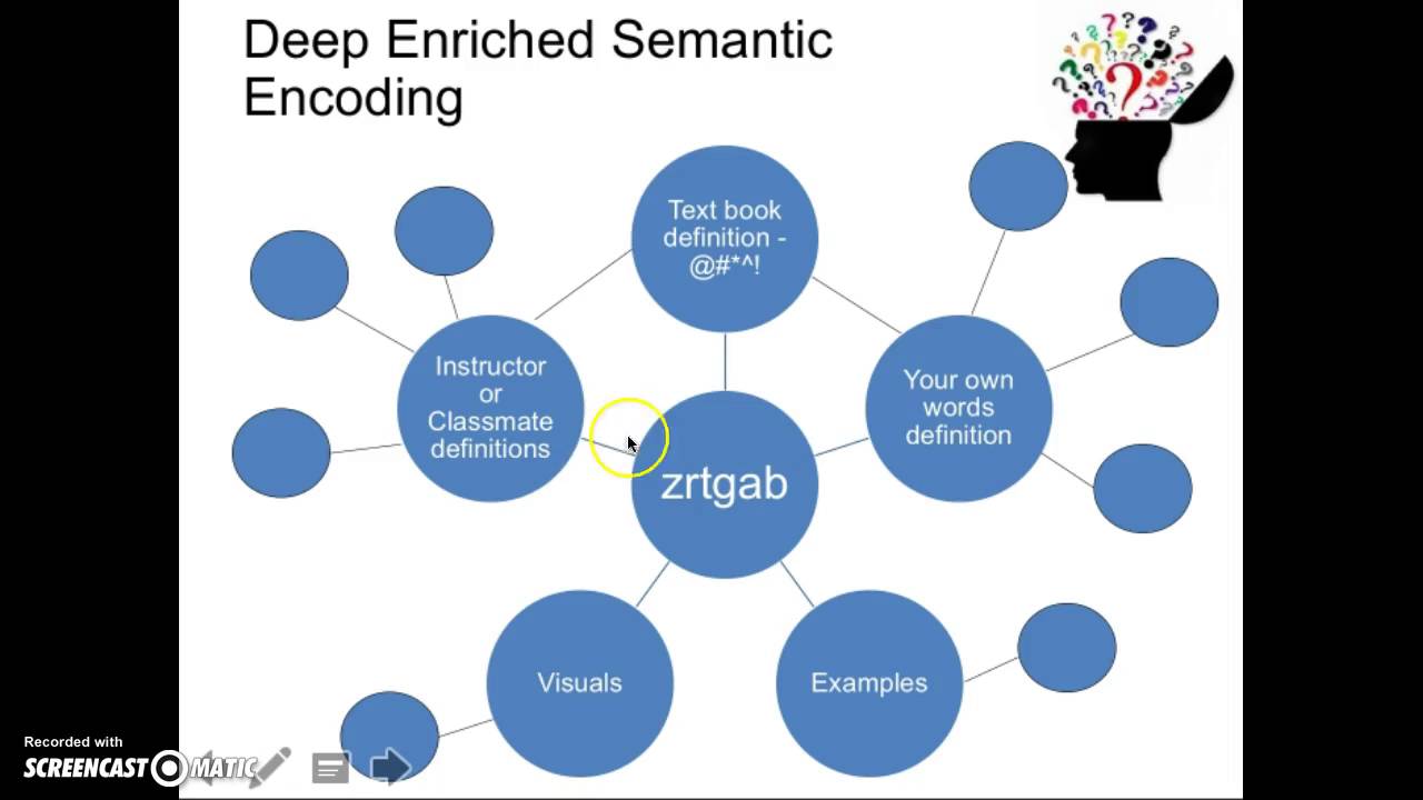 Chapter 6 - Encoding & Storage Part 4